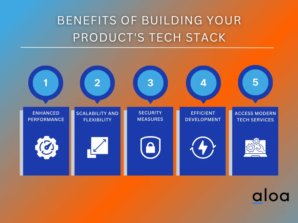 How to Build Your Product's Tech Stack: A+ Guide for 2024