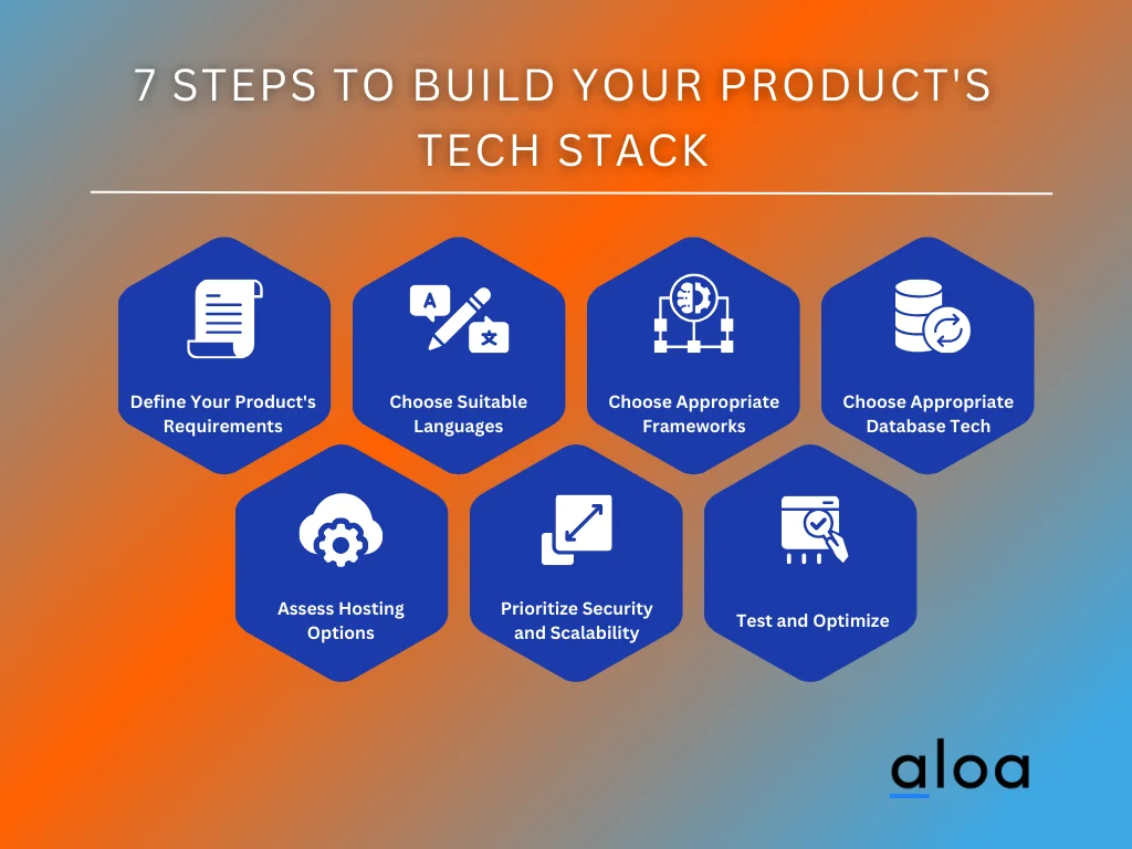 How to Build Your Product's Tech Stack: A+ Guide for 2024