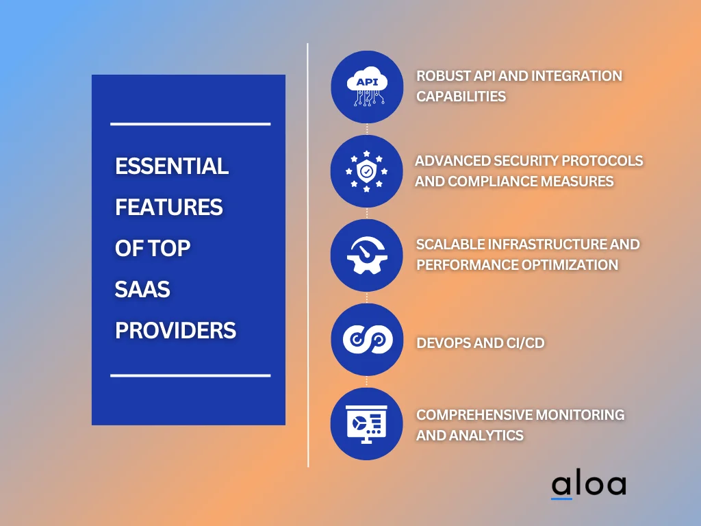 7+ Top SaaS Providers to Partner With in 2024: A+ Guide