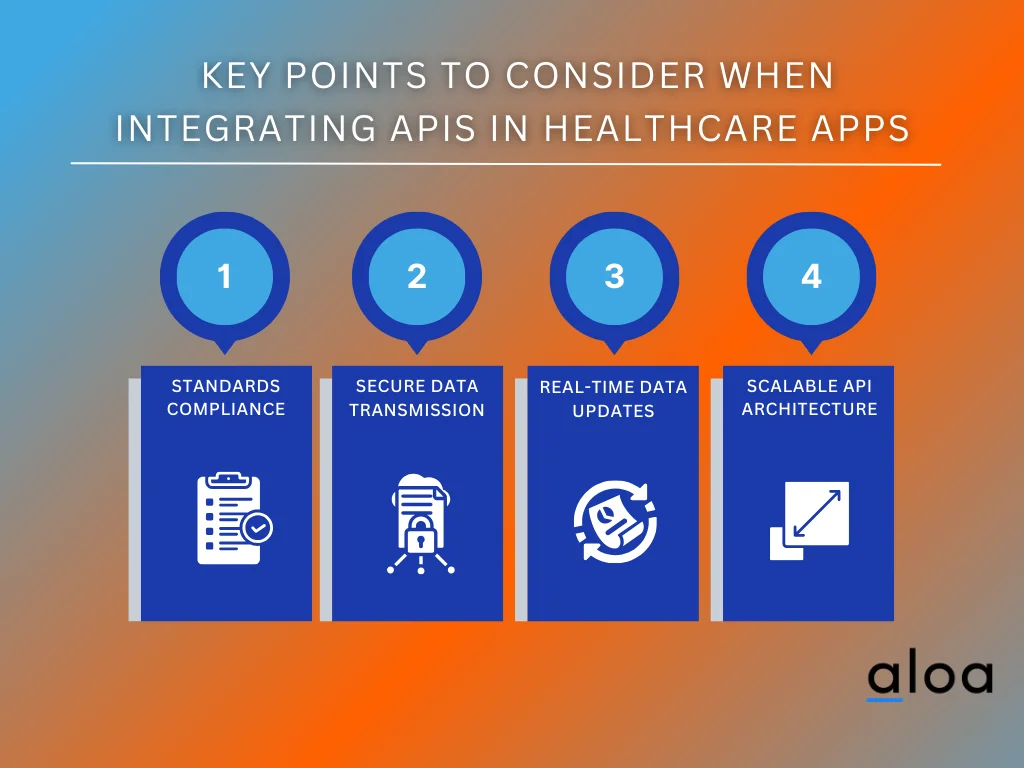 User Interface Design for Healthcare Applications: A+ Guide