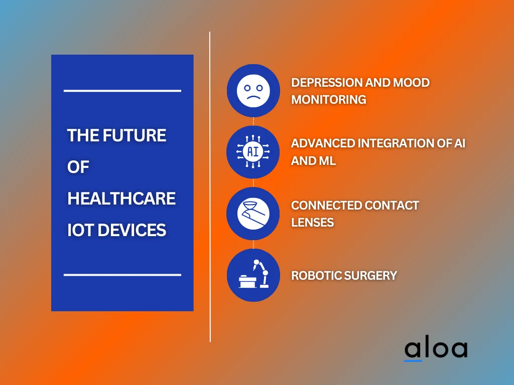 Healthcare IoT Devices: Must Know Innovations for 2024