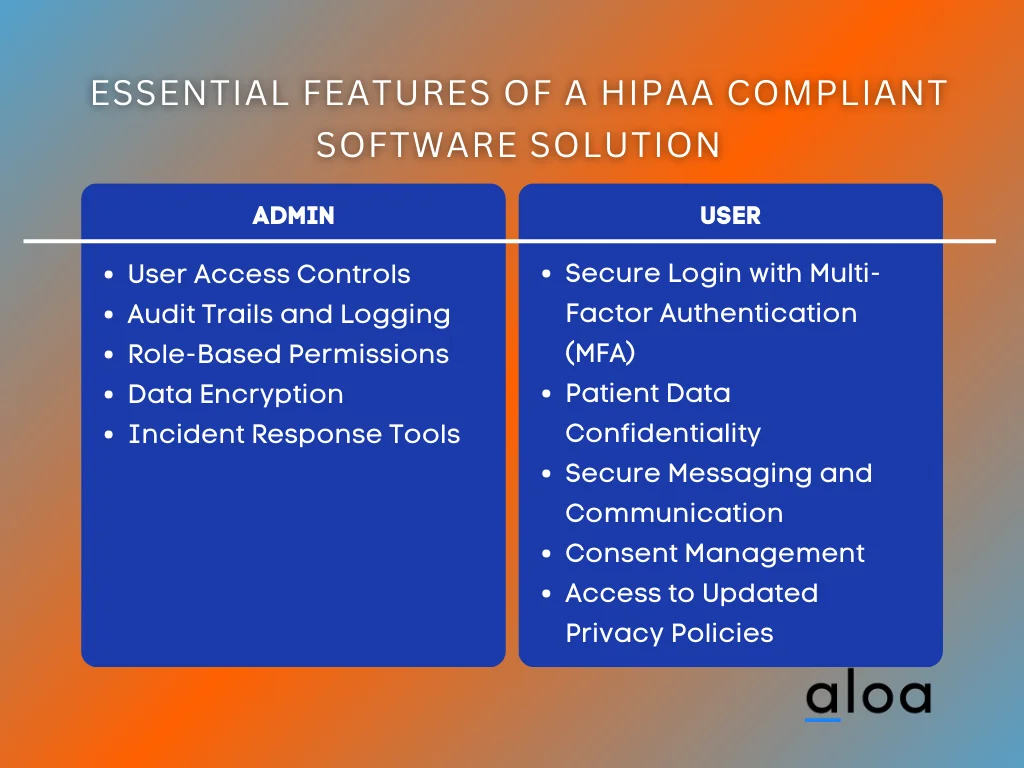 How To Build HIPAA Compliant Software Solutions in 2024