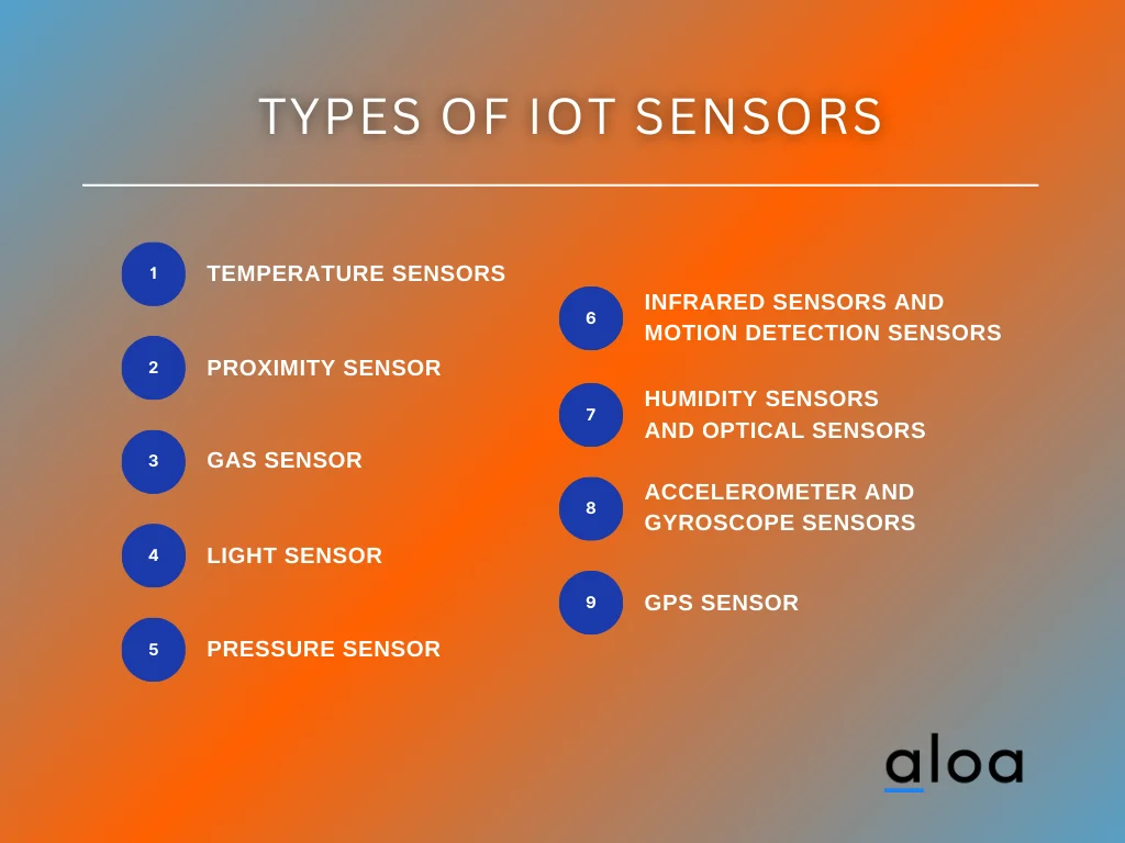 What are IoT Sensors: Use Cases, Features, and Benefits