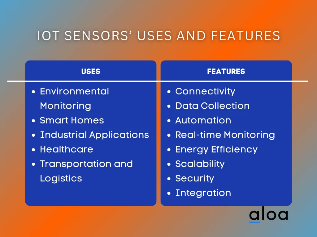 What are IoT Sensors: Use Cases, Features, and Benefits