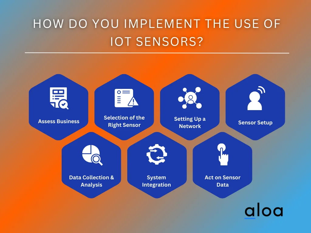What are IoT Sensors: Use Cases, Features, and Benefits
