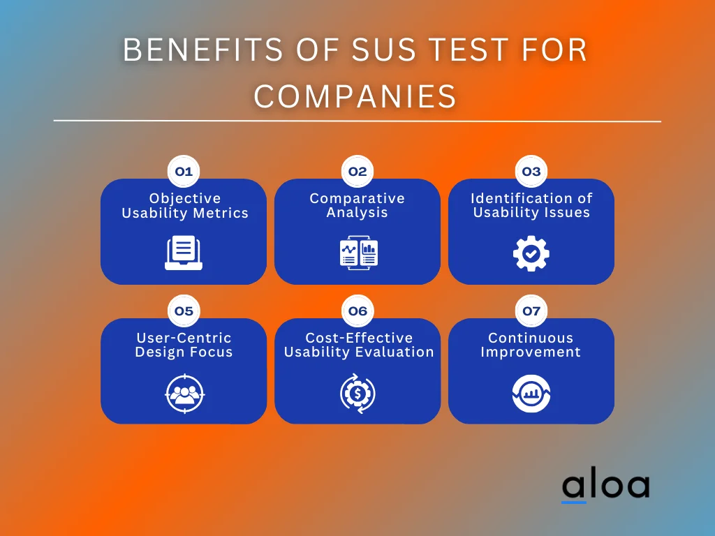 What is a SUS Test? Benefits and Considerations Guide