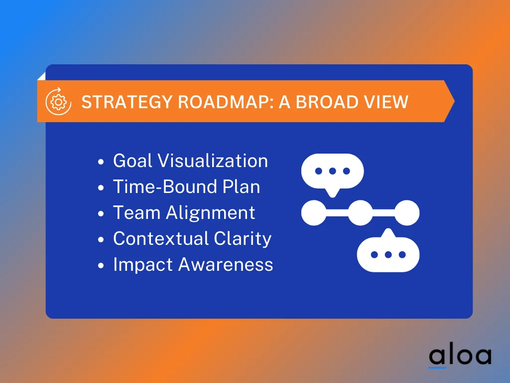 What is a Development Roadmap: Startup Guide For 2024