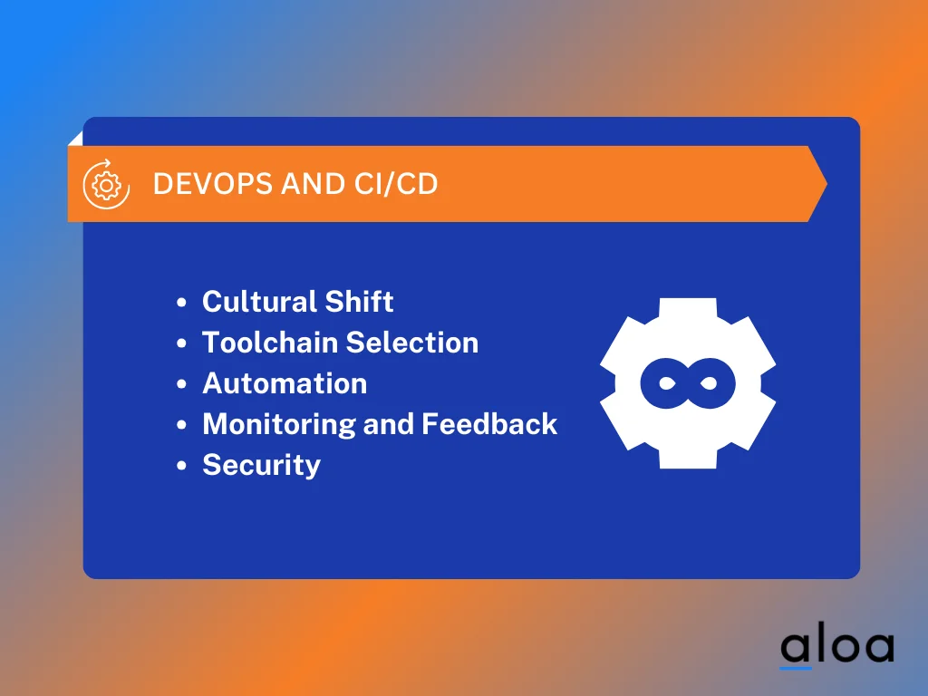 Latest Technologies in Software: 2024 Industry Insights