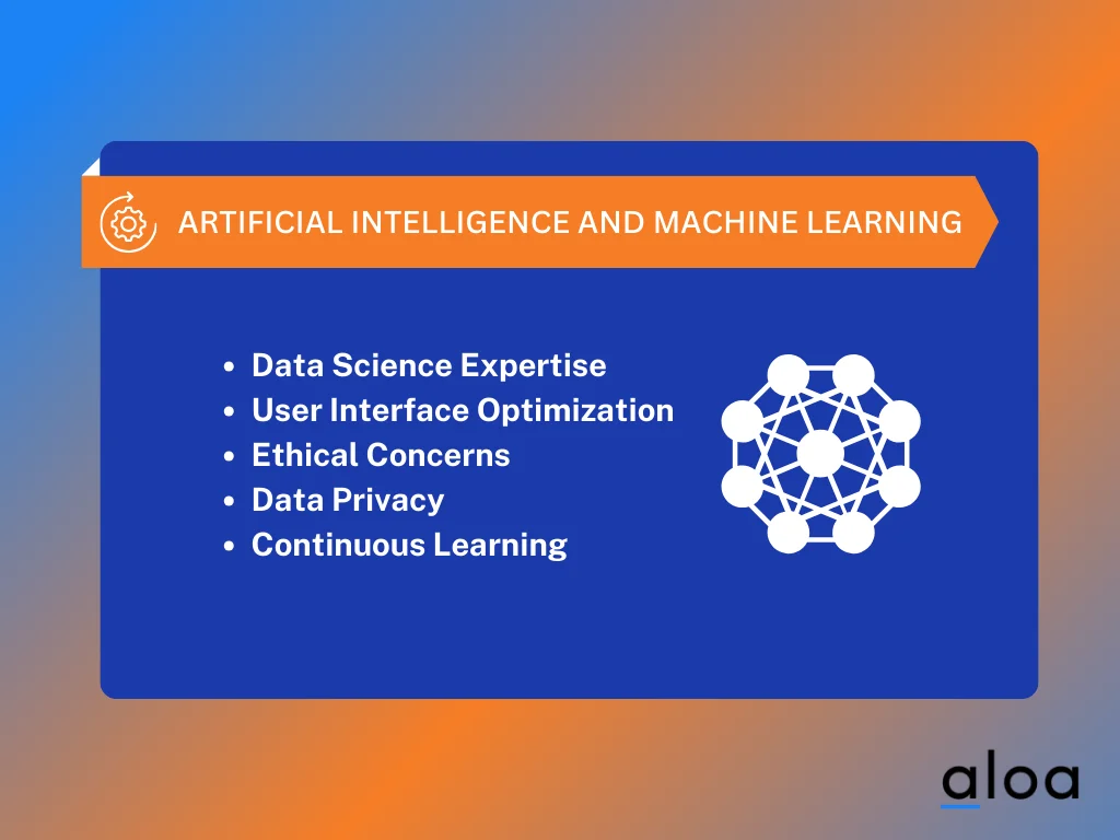 Latest Technologies in Software: 2024 Industry Insights