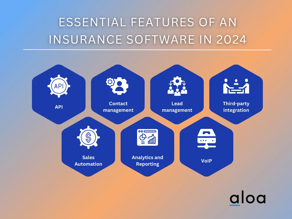 Top 7+ Insurance Software Solutions to Explore: 2024 Guide