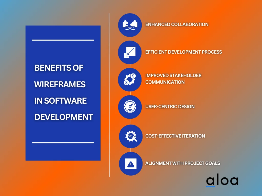 Wireframes in Software Development: A+ Guide For Developers