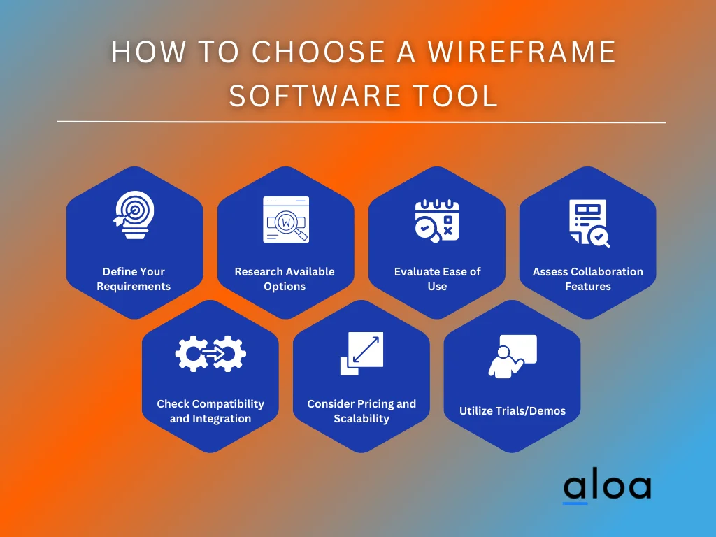Why Are Wireframes Important in Product and Software Design?