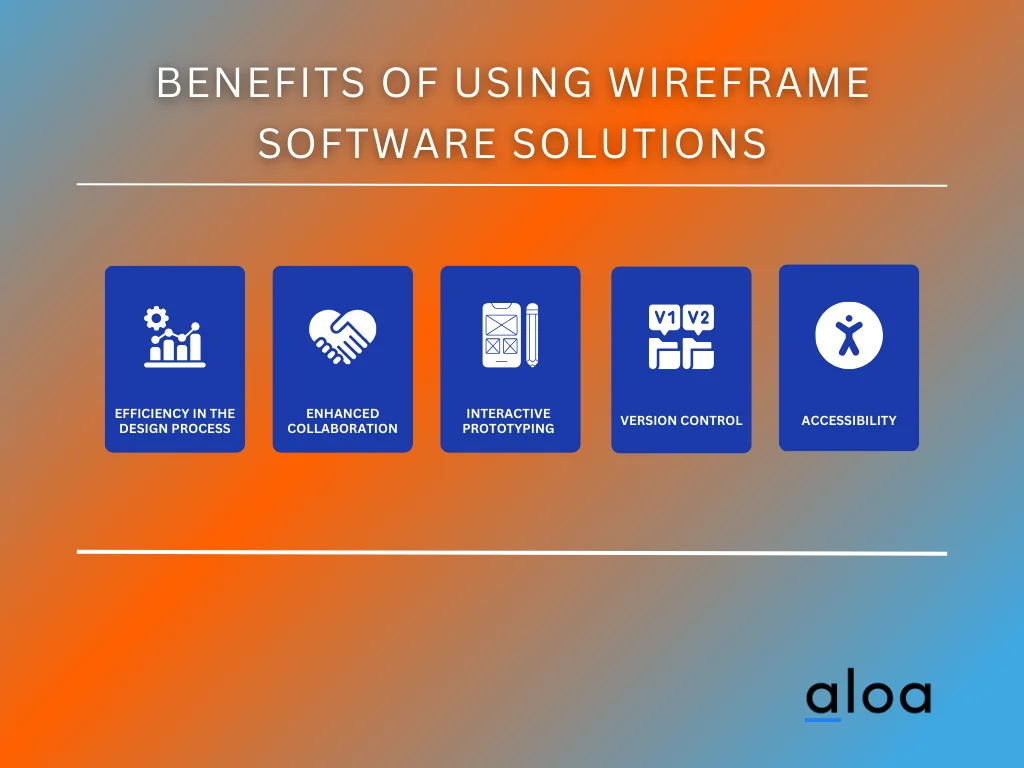 Why Are Wireframes Important in Product and Software Design?