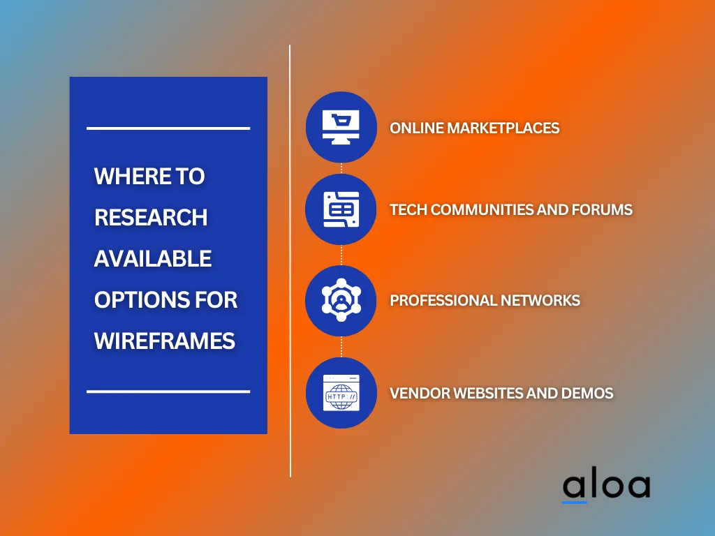 Why Are Wireframes Important in Product and Software Design?