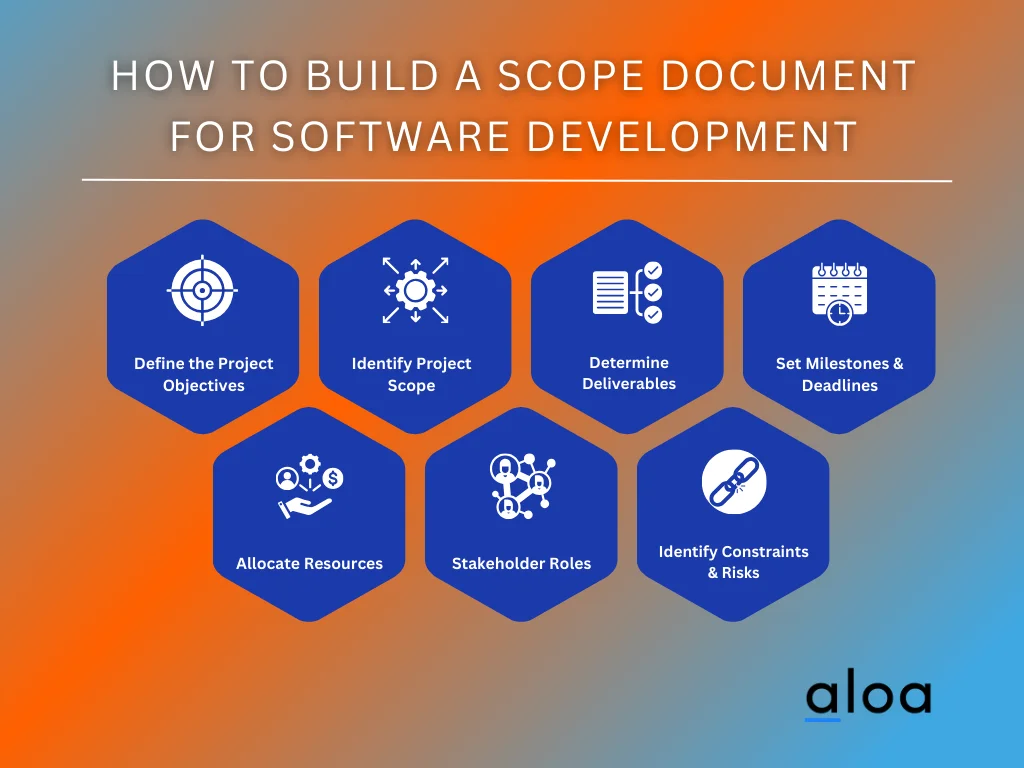 Write a Scope Document For Software Development Projects
