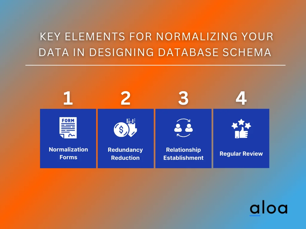 What is a Database Schema: Developer's Strategic Guide 2024
