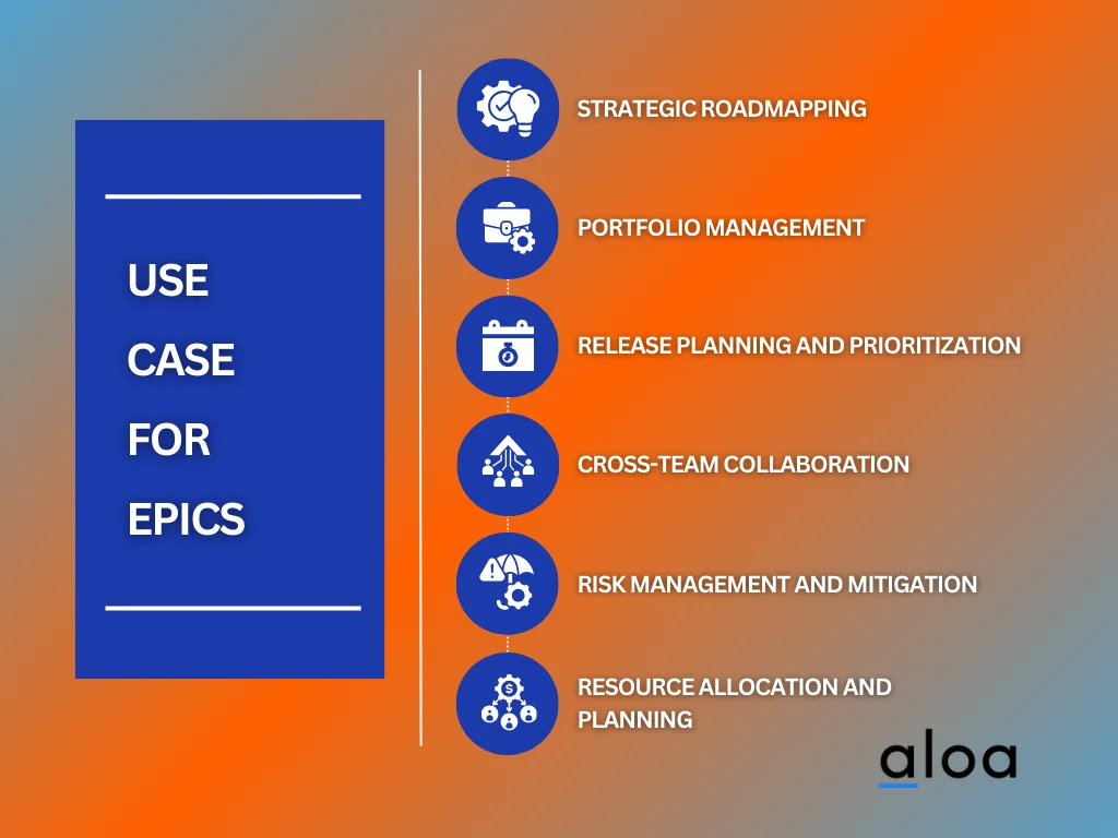 Differences Between Epics, Features, and User Stories