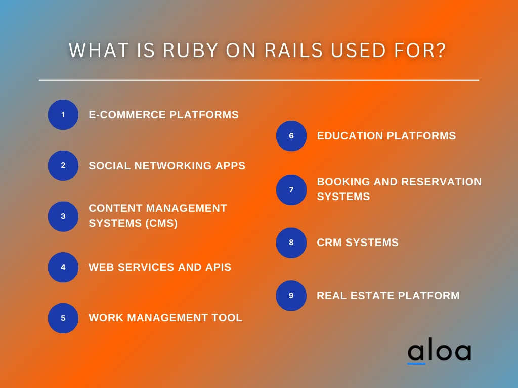What’s Ruby on Rails: Comprehensive Guide for Developers