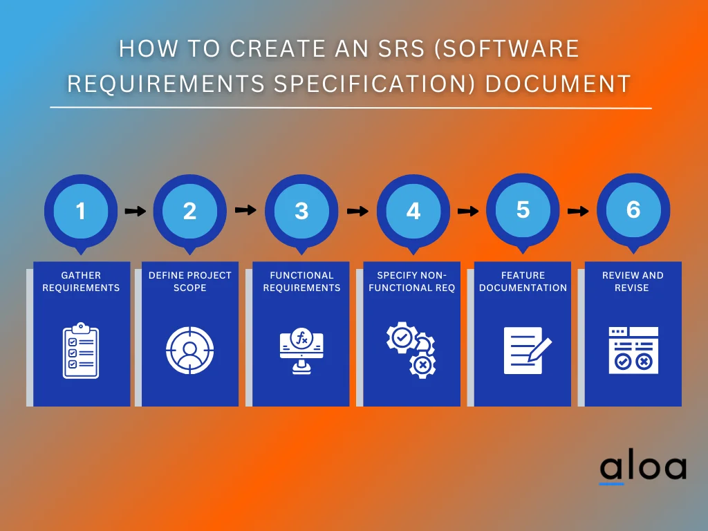 What is SRS (Software Requirements Specification): A+ Guide
