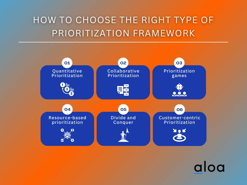 Prioritization Framework: Guide, Types, and Use Cases 2024