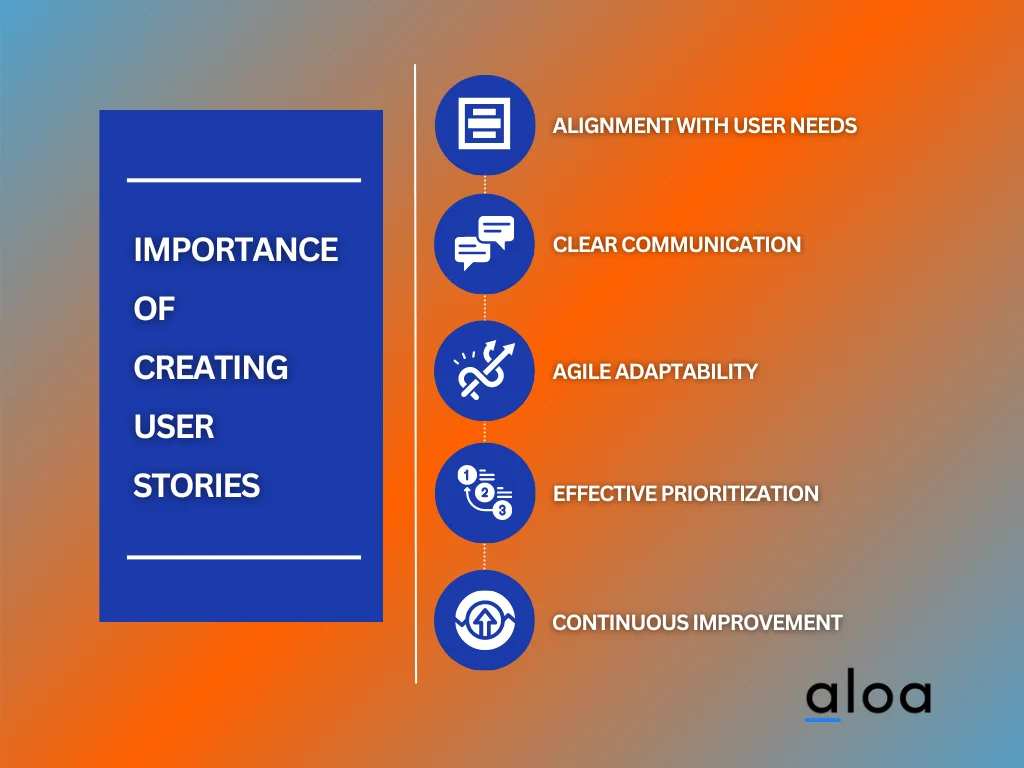 How To Create User Stories: Project Managers Strategic Guide