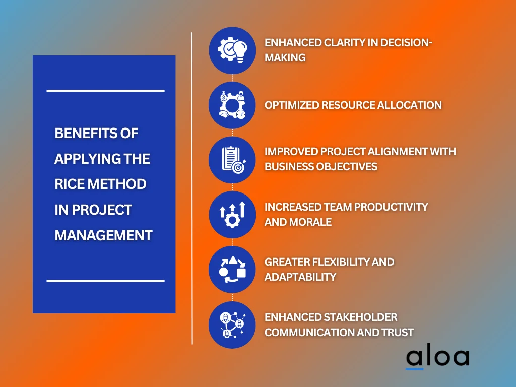 Project Manager's Guide to the RICE Prioritization Framework
