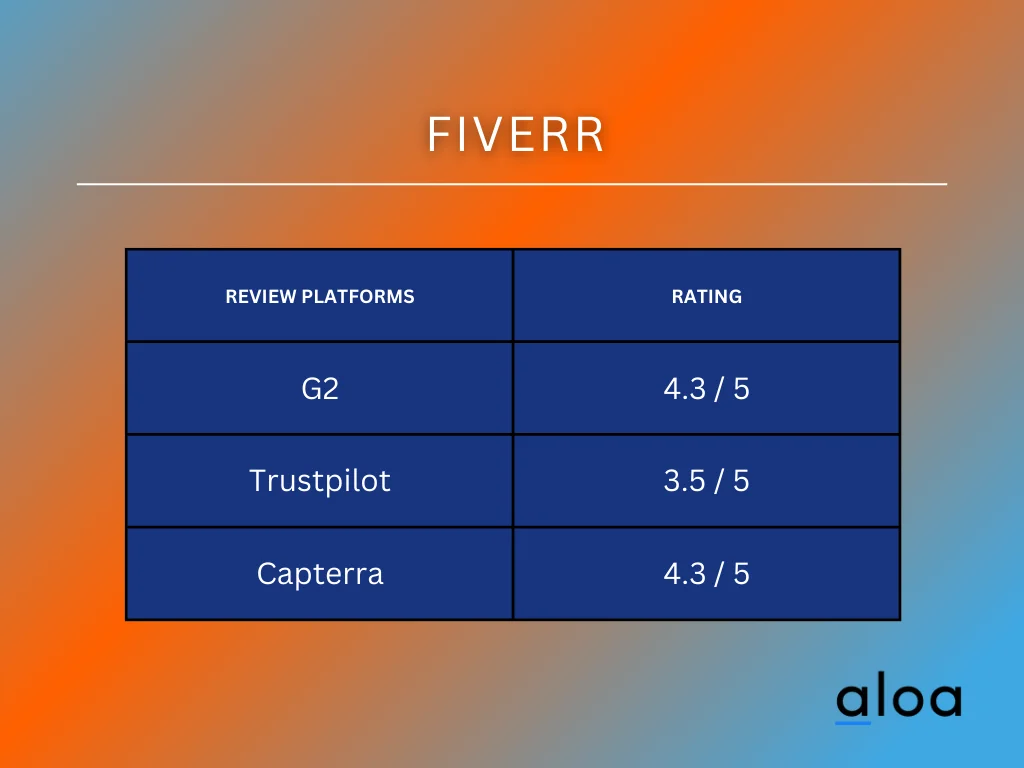 Decoding Upwork vs Fiverr: Where to Source Elite Developers