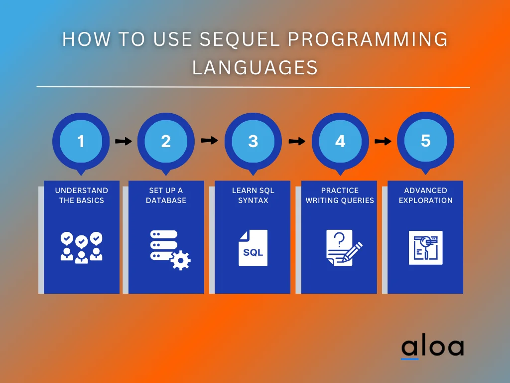 Programming Languages