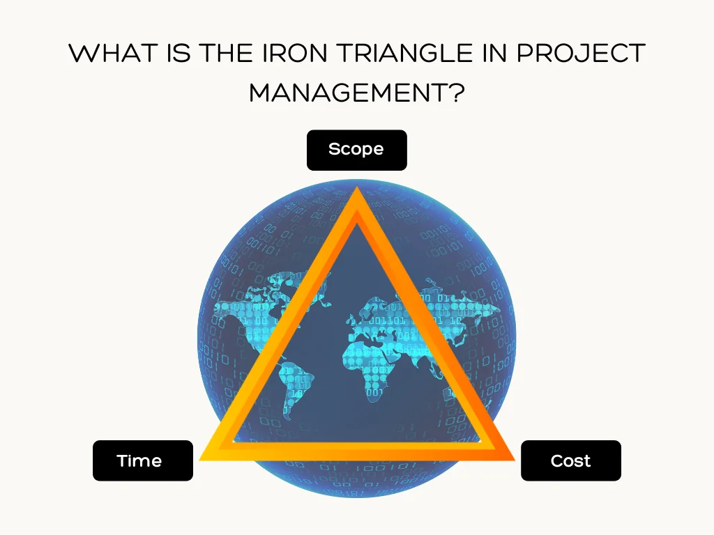 What is the Iron Triangle in Project Management: 2024 Guide