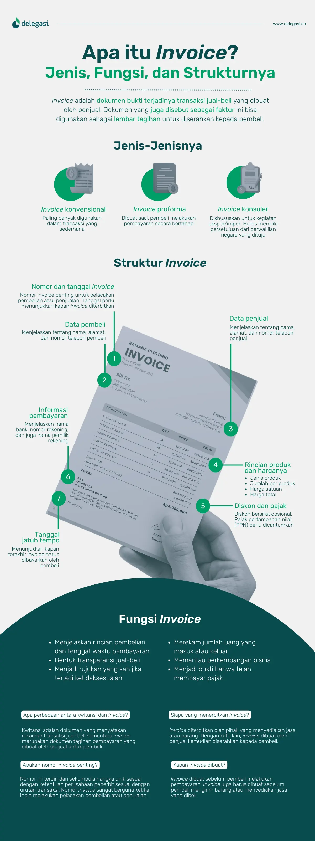 Apa itu Invoice? Penjelasan, Contoh, dan Template Gratis