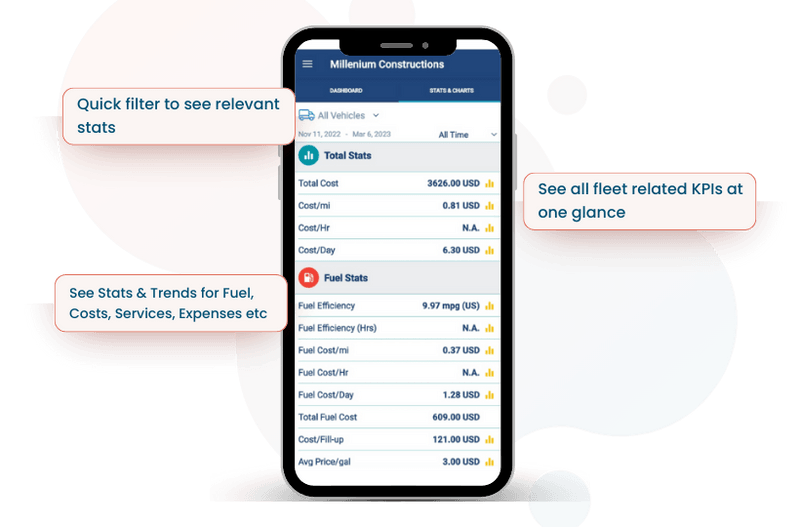 Reporting & Data Analysis with Simply Fleet
