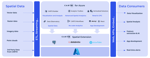 Geospatial Analytics | CARTO for Microsoft Azure