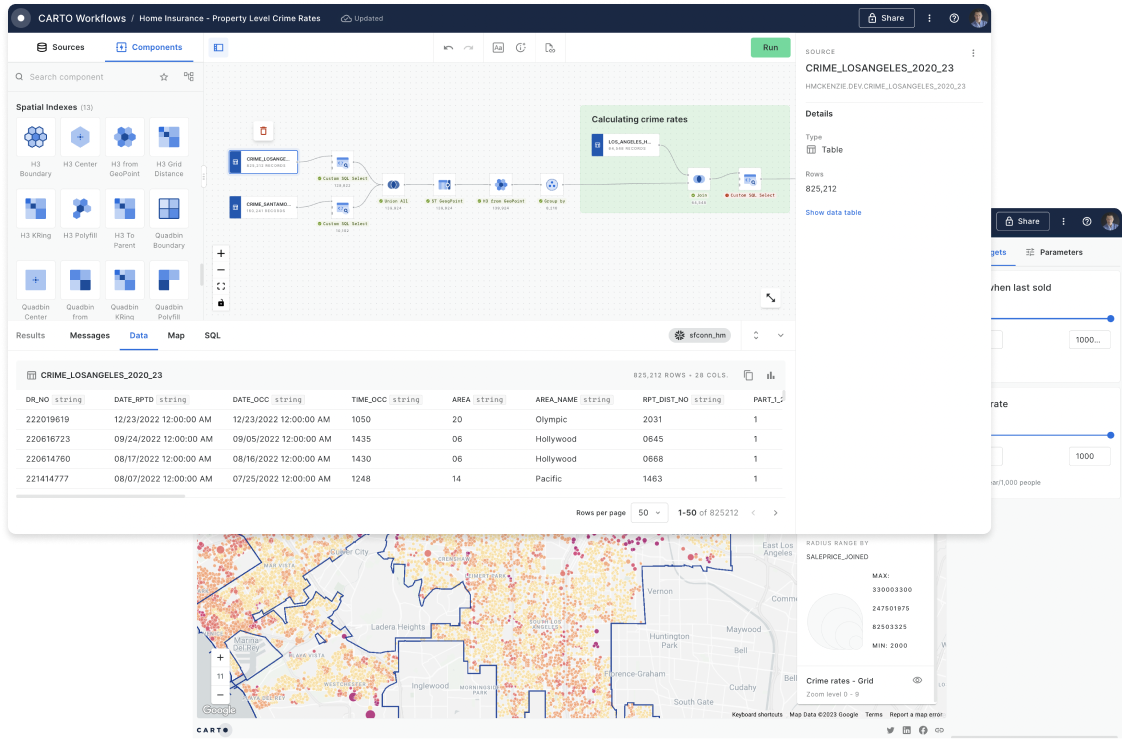 No-Code Analysis & Visualization Tools for Data Analysts