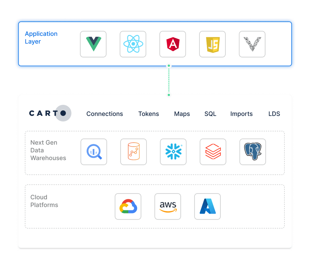 Location-Based & Geospatial Apps | CARTO for Developers