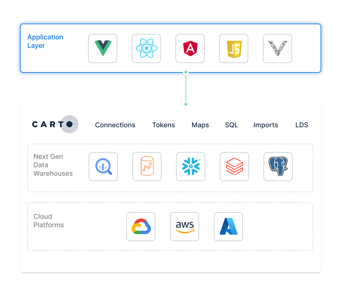 Location-Based & Geospatial Apps | CARTO for Developers
