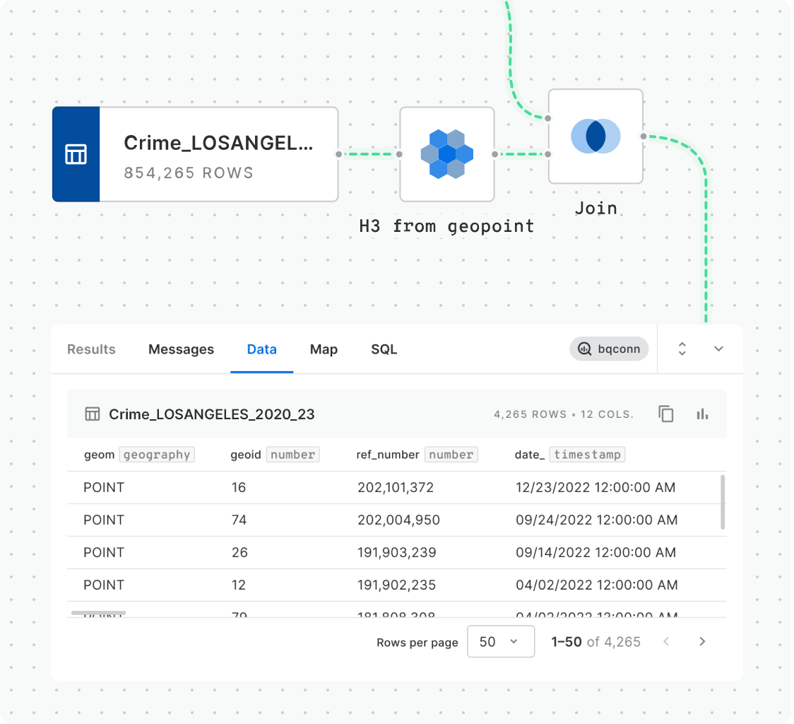 No-Code Analysis & Visualization Tools for Data Analysts