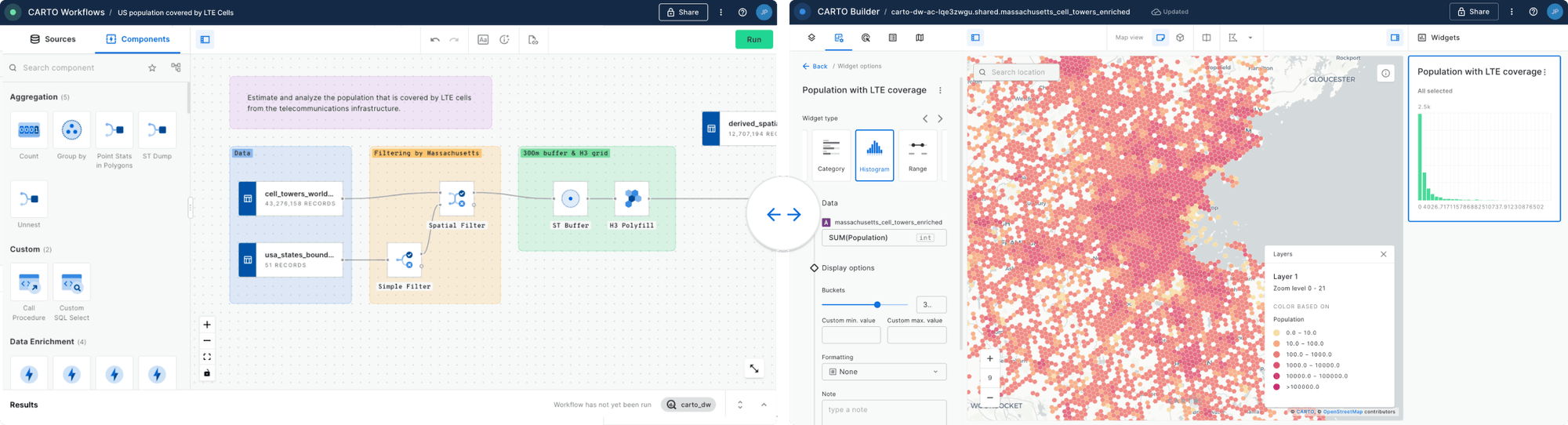 No-Code Analysis & Visualization Tools for Data Analysts