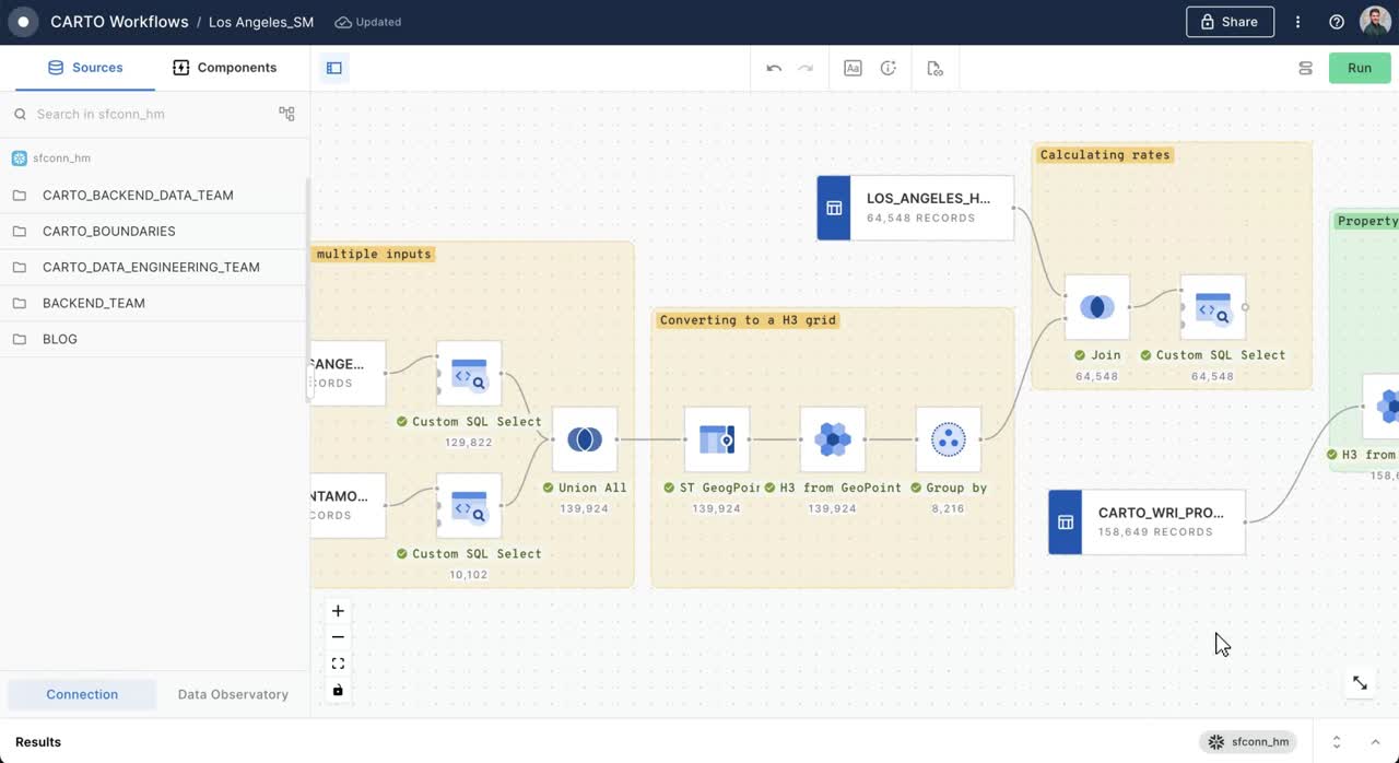 Location Intelligence Platform for Spatial Analytics | CARTO