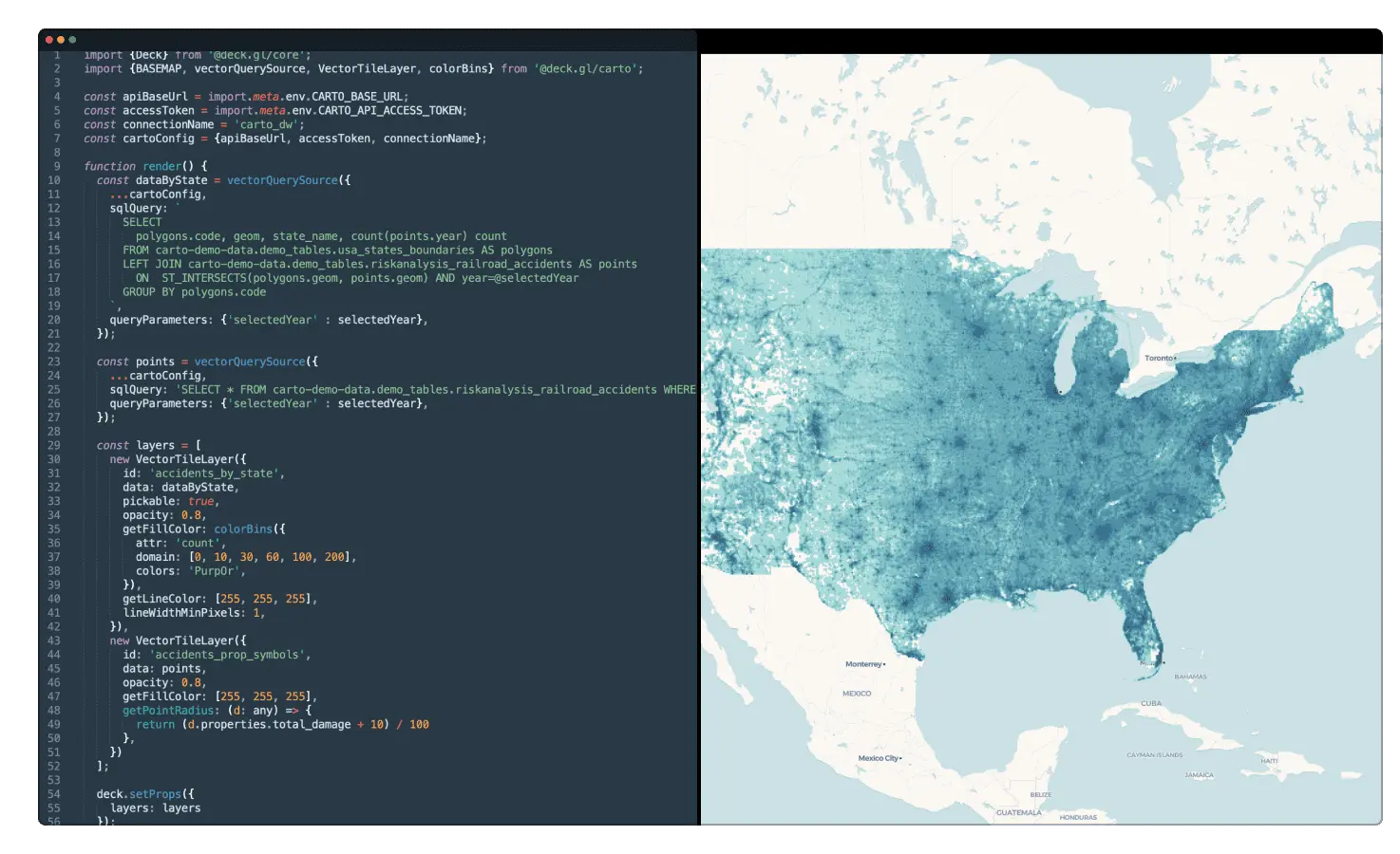 Location Intelligence Platform for Spatial Analytics | CARTO