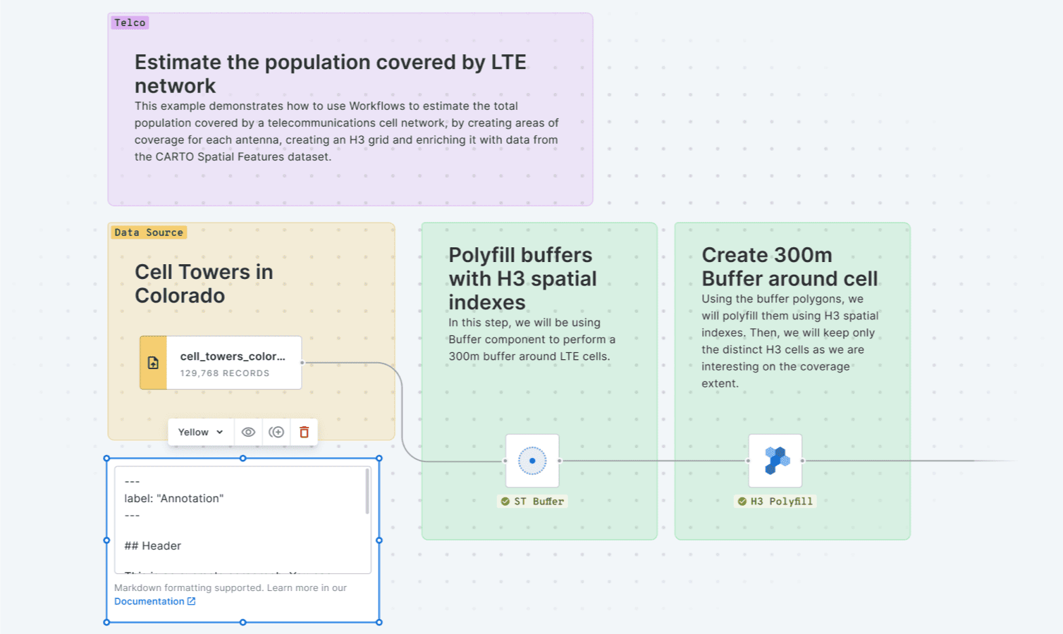 Spatial Analytics Platform | Overview | CARTO