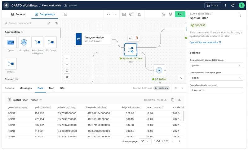 CARTO Workflows | Automate Your Spatial Analysis