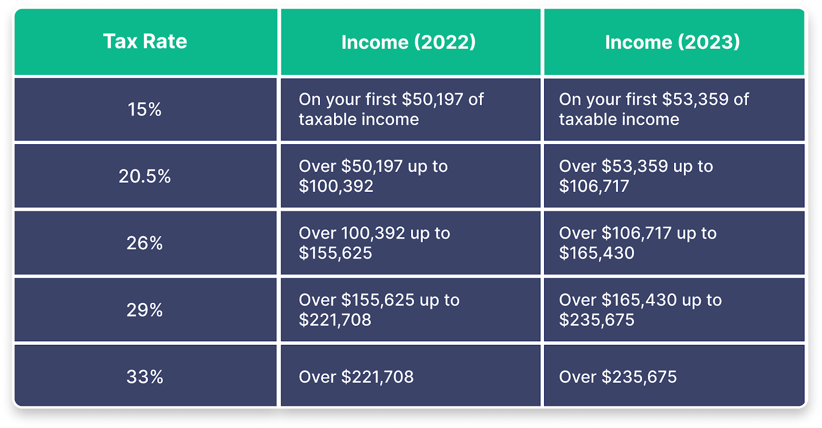 Cryptocurrency Trading and Taxes in Canada: What You Need to Know
