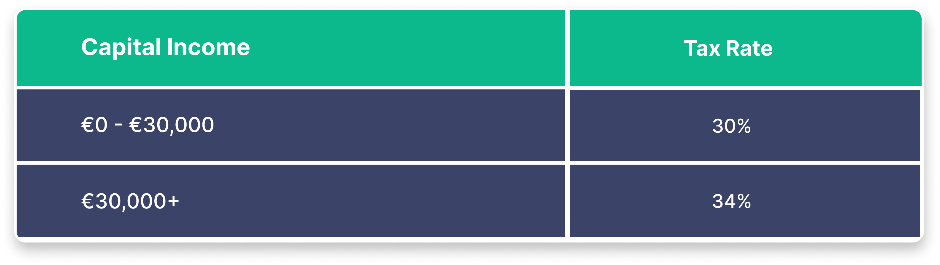 Finland Crypto Tax Guide 2024