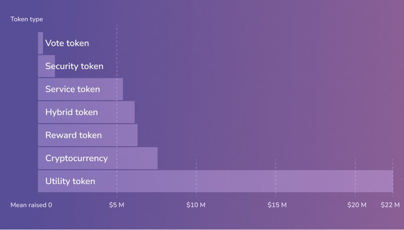 What is a Utility Token And Its Tax Implications?