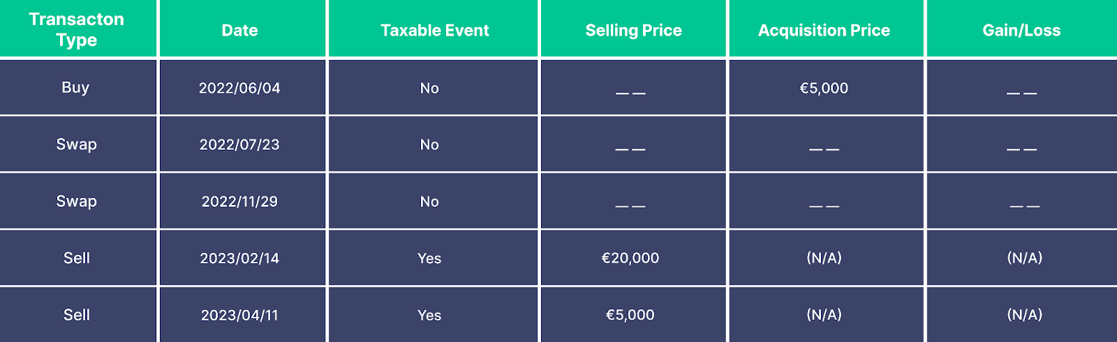 France Crypto Tax Guide 2024