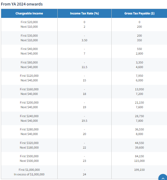 Singapore Crypto Tax Guide 2024