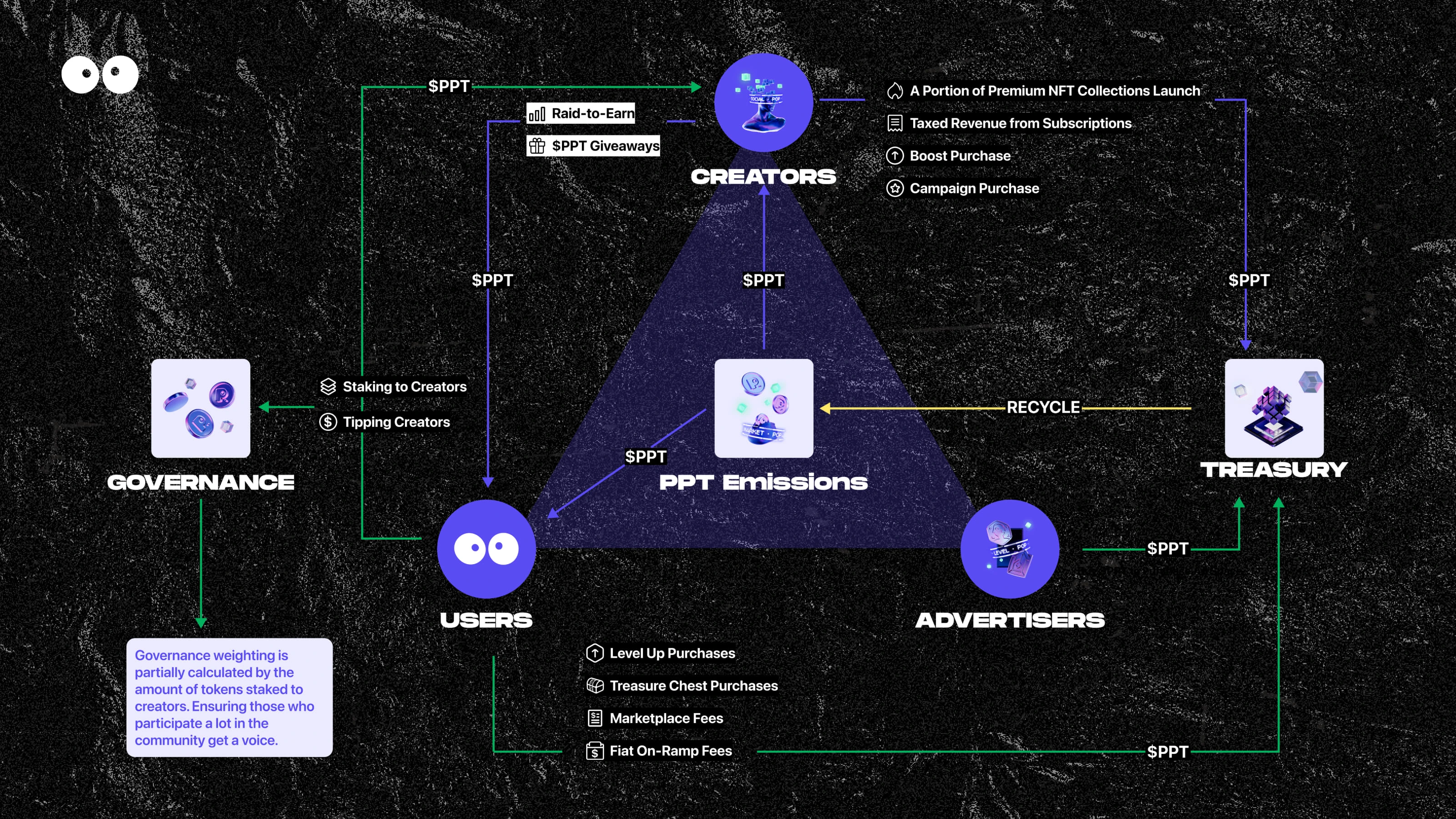 Guide to Pop Token (PPT): How to Earn and Where to Use