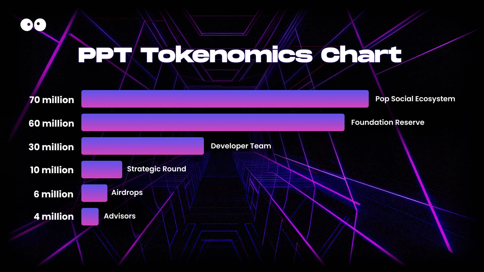 Get a Closer Look at Pop Token's (PPT) Sustainable Tokenomics Model
