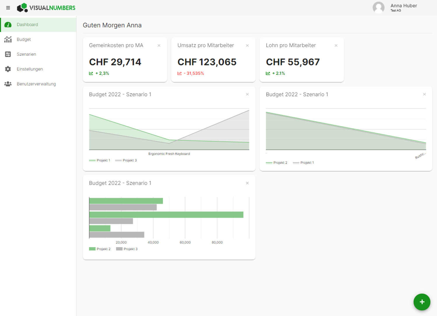 xappido Kundenportal | VisualNumbers