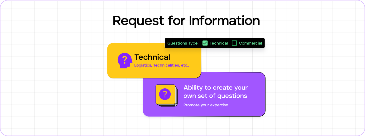 What are RFI, RFP, and RFQ?